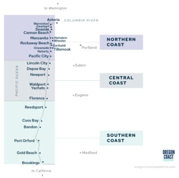 Plan a Scenic Oregon Coast Road Trip: Best Places to Stop