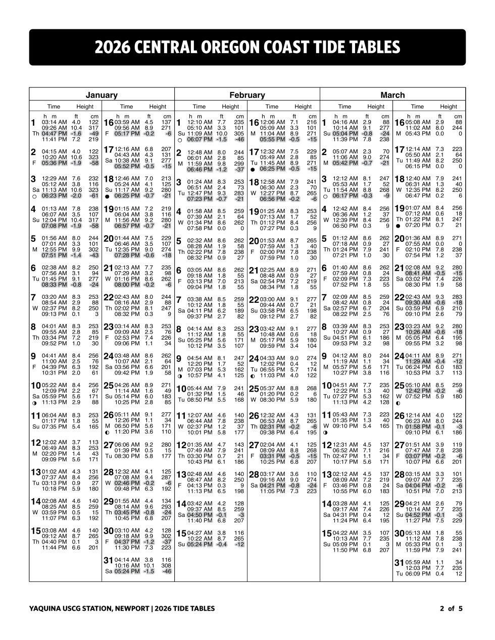 Oregon Coast Tide Tables 2026: Today's Tides & Schedule